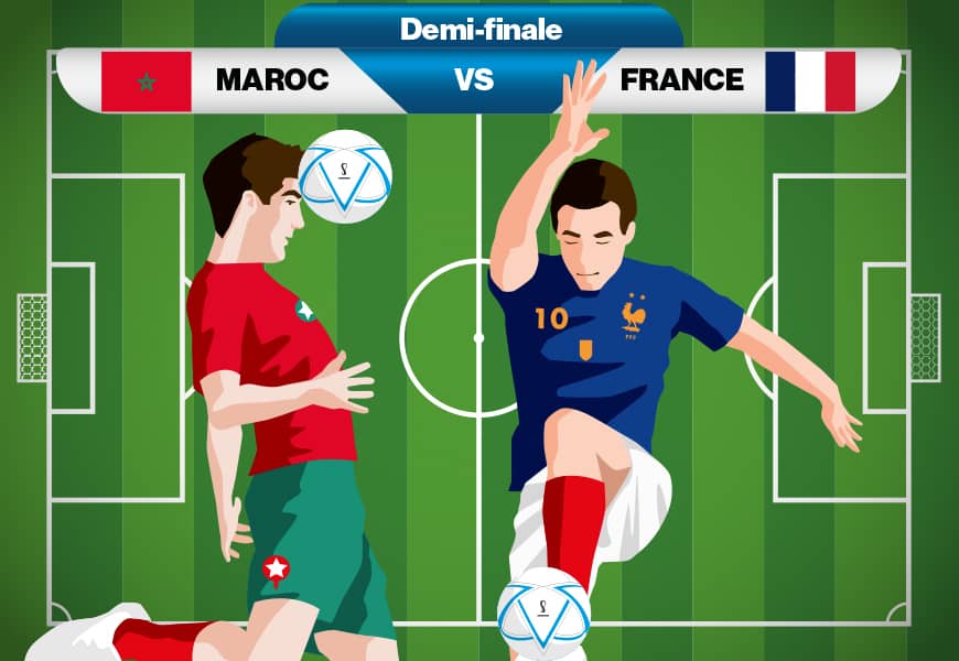 Coupe du monde de football, France Maroc : J-2 ! - Blog - Macap