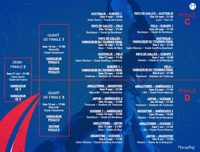 Le programme complet de la Coupe du monde de rugby 2023 - Blog - Macap